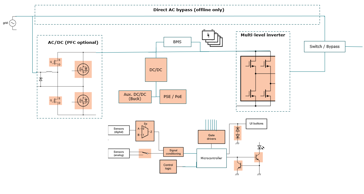 UPS Uninterruptible Power Supply | Nexperia UPS Uninterruptible Power Supply | Nexperia